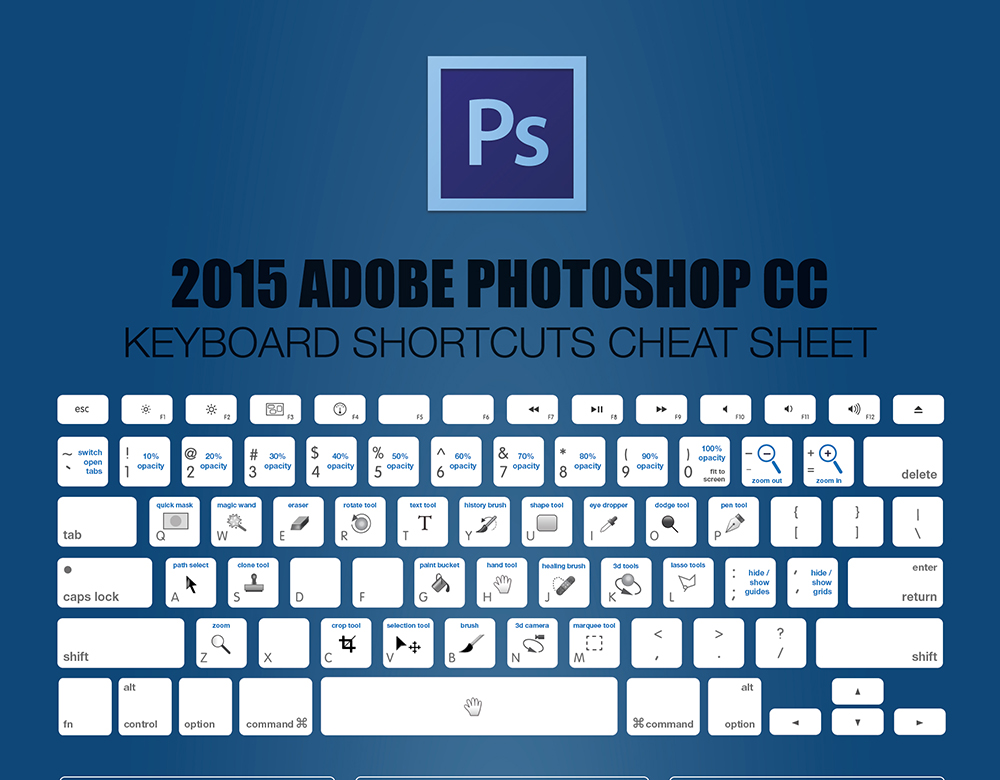 The Ultimate Cheat Sheets for Photoshop and Lightroom Shortcuts | -=daMax=-